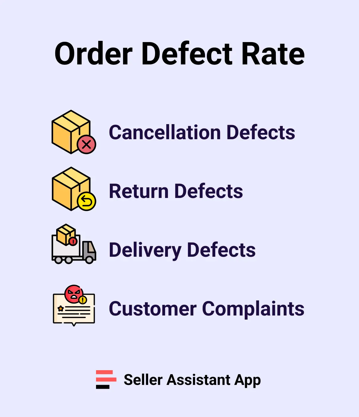 Amazon Order Defect Rate (ODR) — All You Need to Know - Seller Assistant Blog